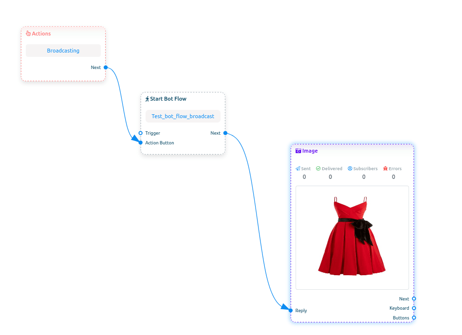 ChatBasha | Documentation - Broadcasting
